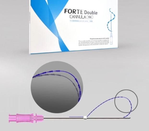 Thread and Cannula | Ivy Pharma